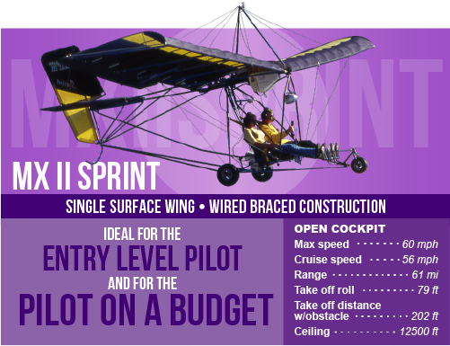 Quicksilver Aircraft